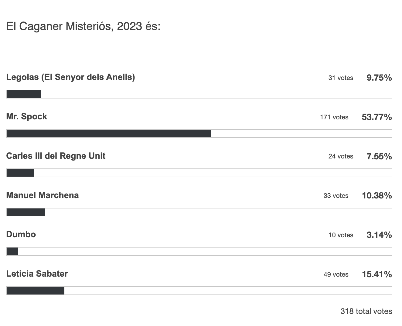 DESCOBERTA CAGANER MISTERIÓS-2023 | scapix - joan escapa